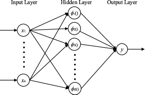 figure 1 from self organizing rbf neural network using an adaptive gradient multiobjective