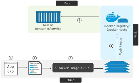 docker学习笔记 shan san