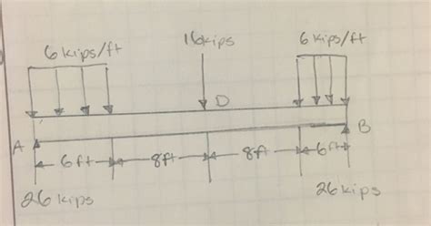 Solved Part A Using Singularity Functions Write The Chegg
