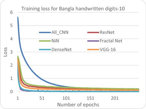figure 10 from handwritten bangla character recognition using the state of art deep