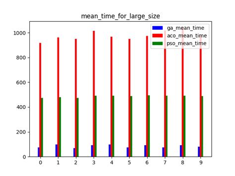 multi uav task assignment benchmark