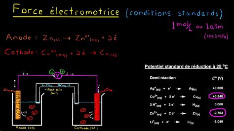 Découvrir 92 imagen force électromotrice formule pile fr