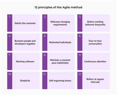 A Project Manager S Guide To Agile Workflows
