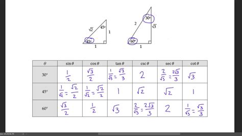 5 2 Evaluating Trigonometric Ratios For Special Angles YouTube