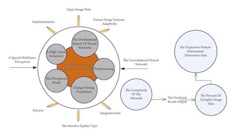 layer diagram of the convolutional neural network download scientific diagram