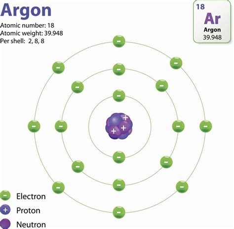 Facts About The Neutrons Protons And Electrons Of Argon