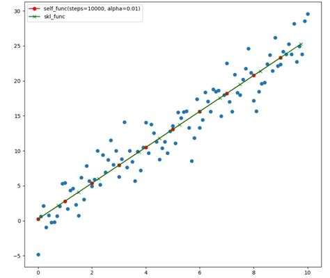 python拟合圆方程 张生荣