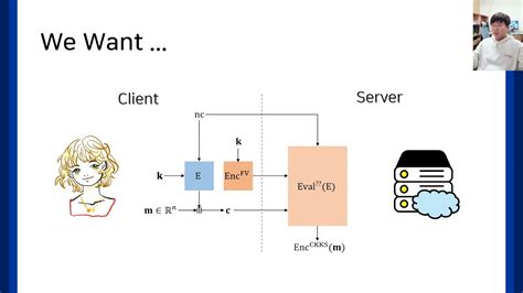 transciphering framework for approximate homomorphic encryption youtube