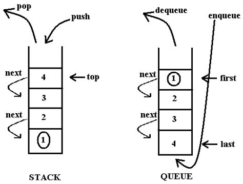 ngăn xếp và hàng đợi stack and queue