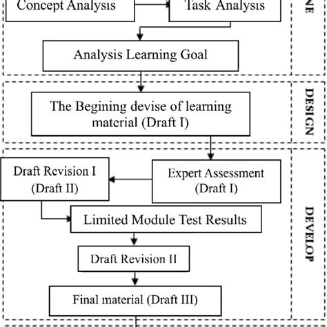 misconception tracking test download scientific diagram