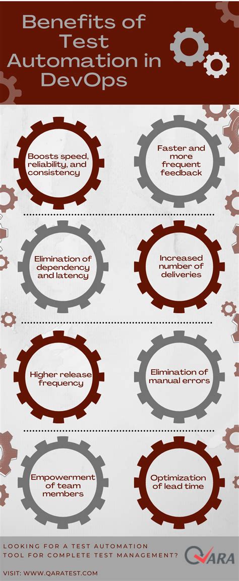 infographic importance of automation testing in devop
