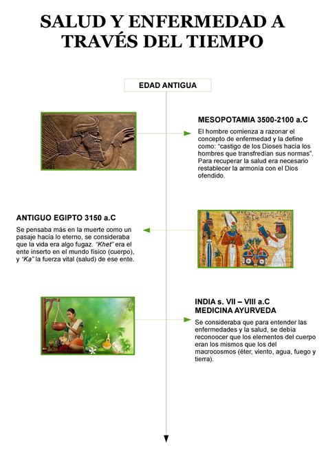 TP2 Linea De Tiempo Salud Y Enfermedad Paradigmas SALUD Y