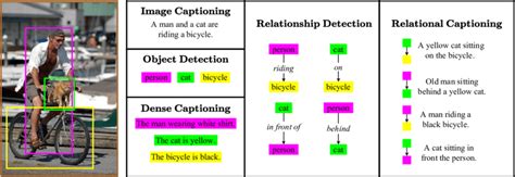 some semantic transformation examples on the image domain image download scientific diagram