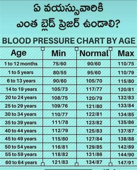 Blood Pressure Chart By Age AP Heritage
