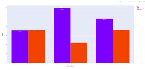 Plotly Plotly Express How To Add Comma Separators For Thousands On