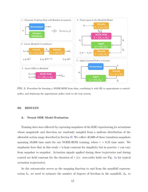 data driven control of spatiotemporal chaos with reduced order neural ode based models and