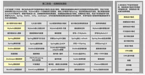 github竟开源阿里内部java架构师涨薪充电路线图，3小时标星28k csdn博客