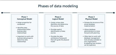 data as a product the role of data architecture and data modelling strategy cuelogic an lti