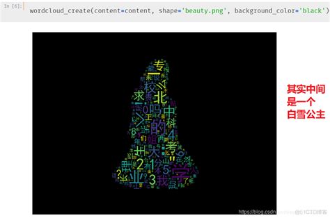 python 绘制词云图：更改或自定义背景颜色，图片轮廓，图片大小等，根据词频生成 放入自写库，一行代码快速实现复杂绘图 51cto博客 python词云图添加背景图片