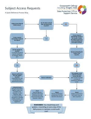 Fillable Online 6 Steps To Deal With A GDPR Subject Access Request SAR