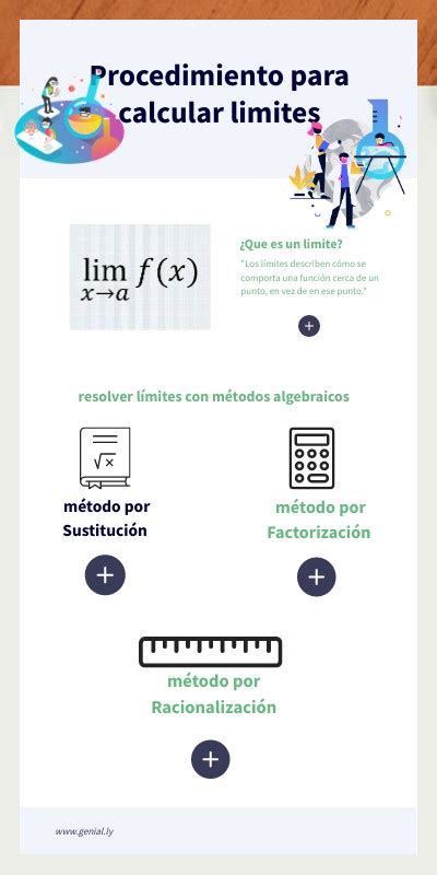 Procedimiento Para Calcular L Mites