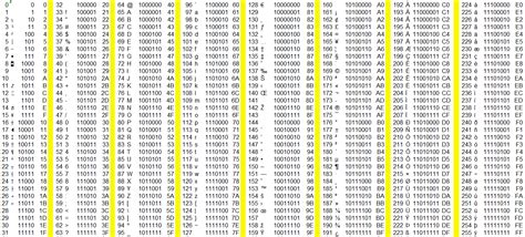 ascii code tabelle