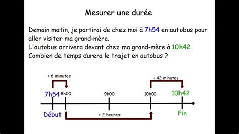 Comment calculer la durée d exposition PhotoLabs Donnez vie à