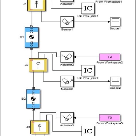 block diagram of the manipulator robot forward dynamics download scientific diagram