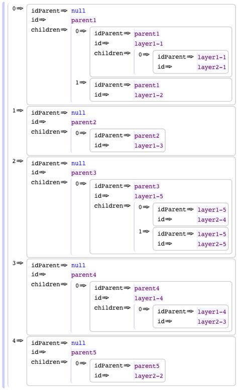 php create multidimensional array from json object list stack overflow