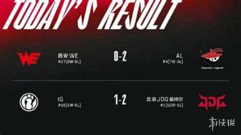 Lpl Lpl