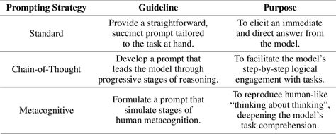 table 2 from metacognitive prompting improves understanding in large language models semantic