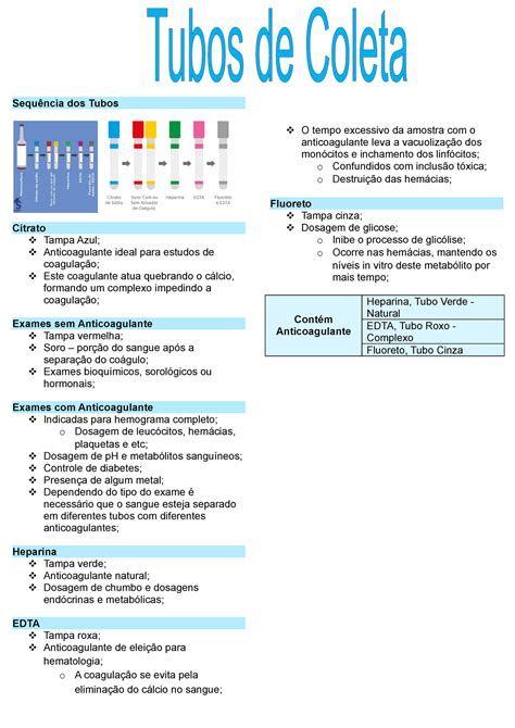 Qual A Importância Da Sequência Dos Tubos De Coleta LIBRAIN