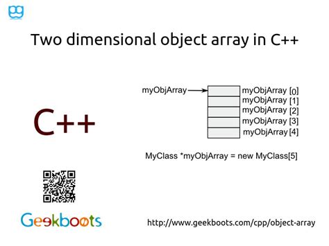 object array c programming geekboots learn programming learn c arrays