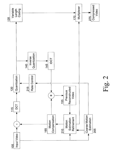 adaptive video bit rate control eureka wisdom buds develop intelligence library