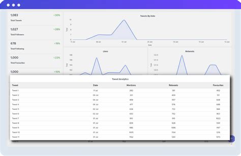 Twitter Analytics Dashboard Tool Greymetrics