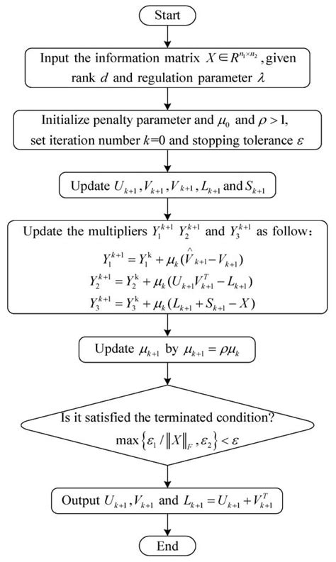 sensors free full text a symmetrized dot pattern extraction method based on frobenius and