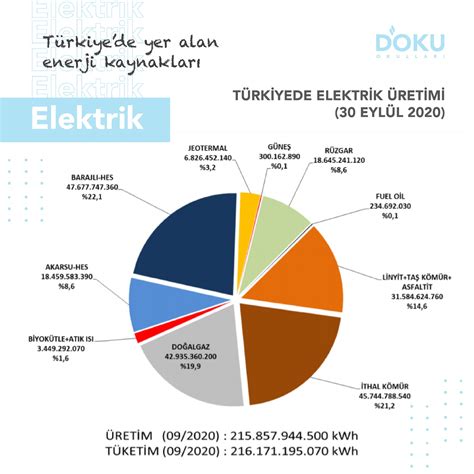 Enerji Tasarrufu Daha temiz ve sürdürülebilir bir dünya ve daha güçlü