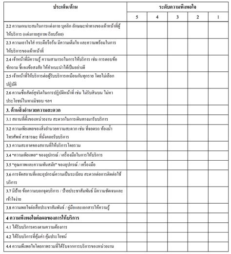 สราง Model จำลองการประเมนความพงพอใจดวย Machine Learning Softnix