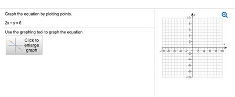 get answer graph the equation by plotting points 2x y 6 use the graphing transtutors