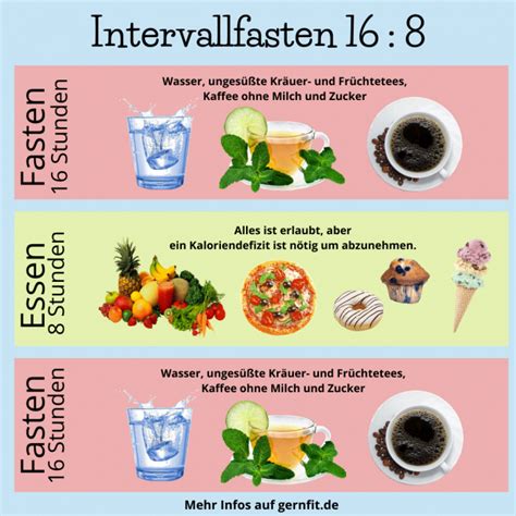 Was Ist Intervallfasten Gernfit De