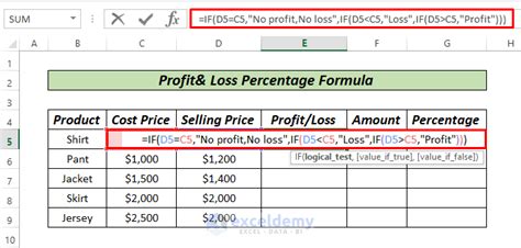How To Use Profit And Loss Percentage Formula In Excel Ways