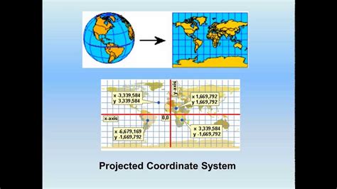 04a GIS Understanding Coordinate Systems YouTube