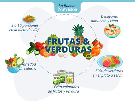 Qué Vitaminas Tienen Las Frutas Y Verduras