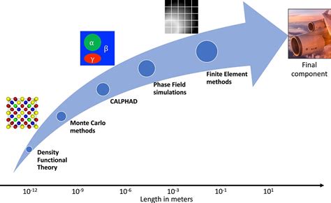 computational materials science iit madras