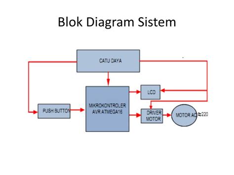 Diagram Blok Kipas Angin 25 Koleksi Gambar