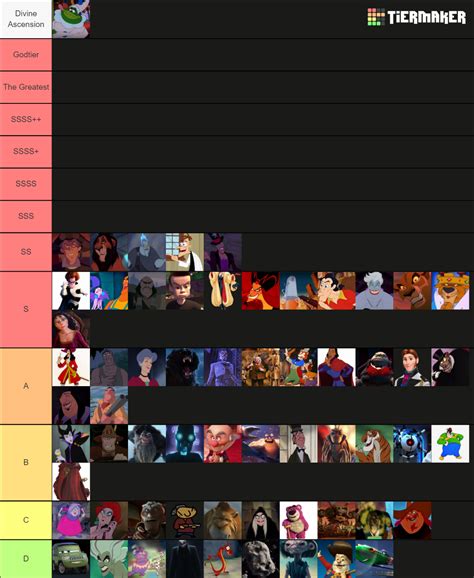 Hohojoe S Disney Villain Tier List Community Rankings Tiermaker