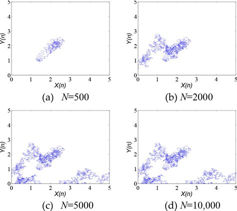 a bounded strategy of the mobile robot coverage path planning based on lorenz chaotic system