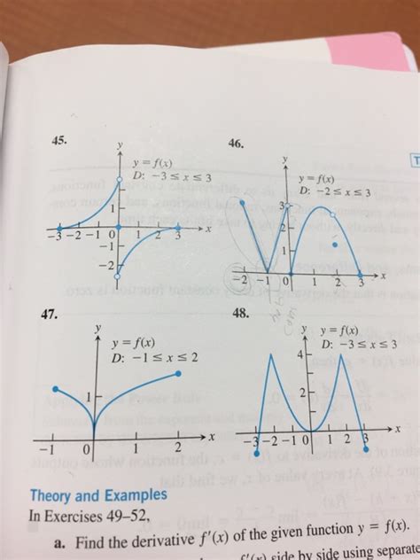 solved differentiability and continuity on an interval each