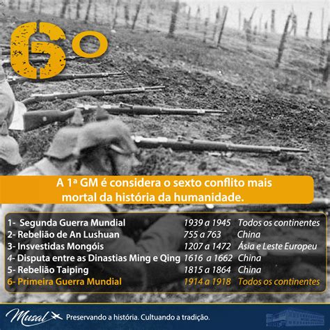 Fim Da Primeira Guerra Mundial Musal