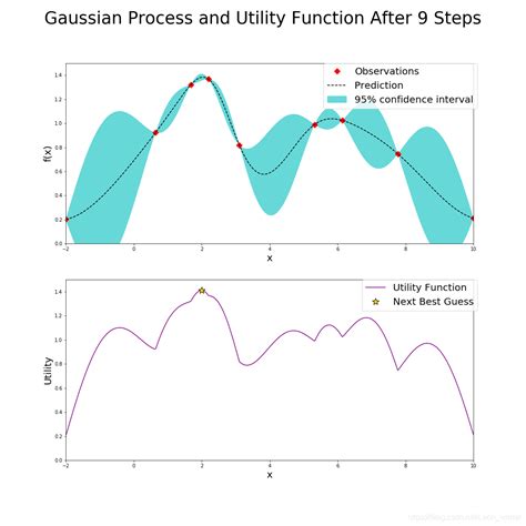 贝叶斯优化 bayesianoptimization 忆云竹